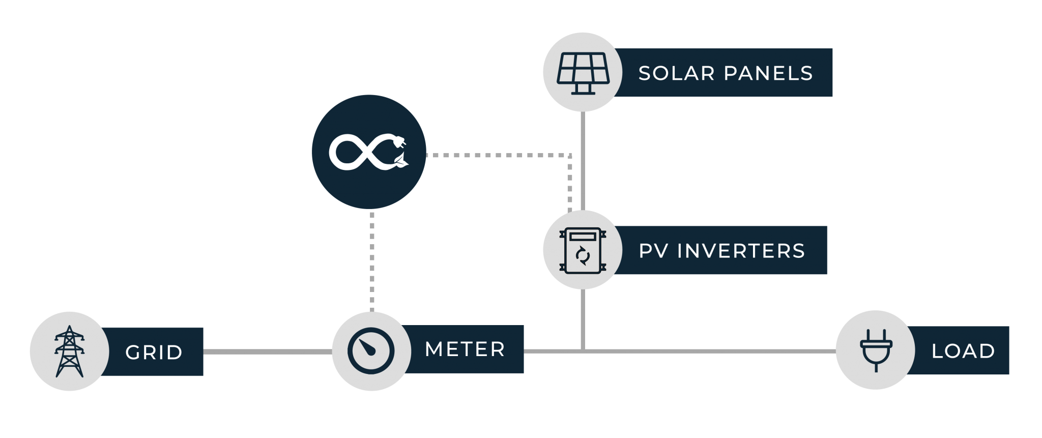 C&I - Infinity Renewable Solutions